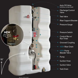 Home Hydrant – Talco Fire Systems