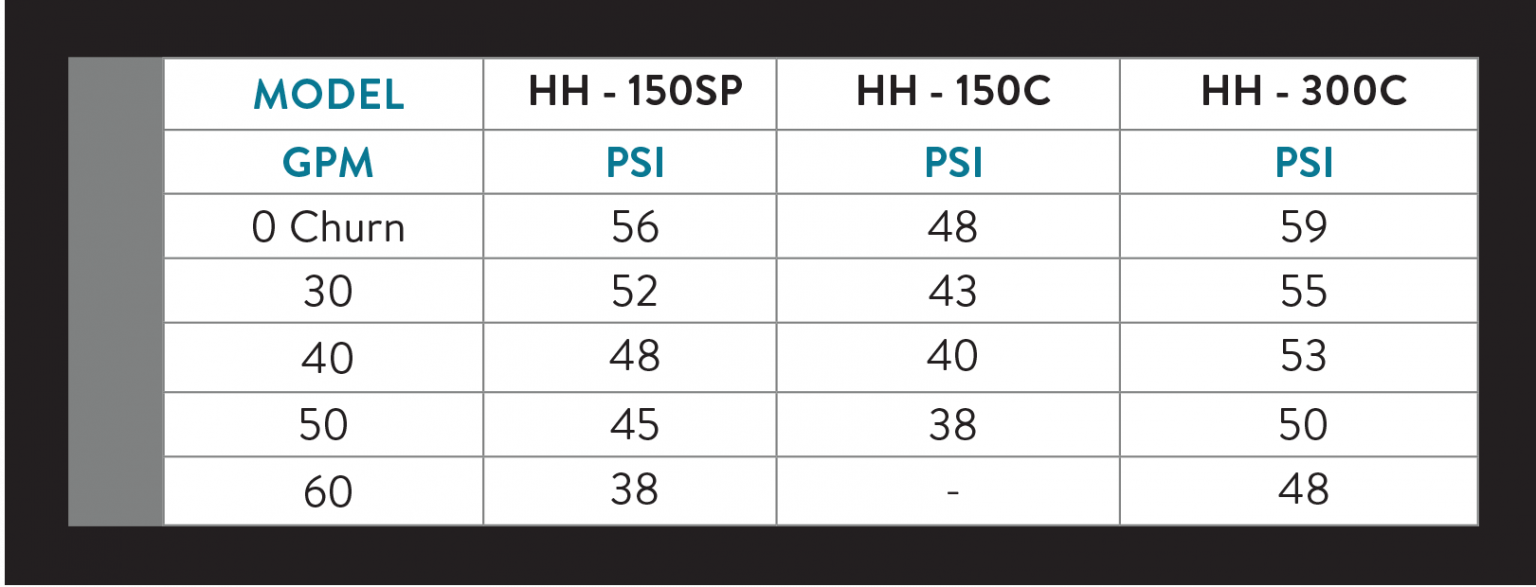 Home Hydrant – Talco Fire Systems