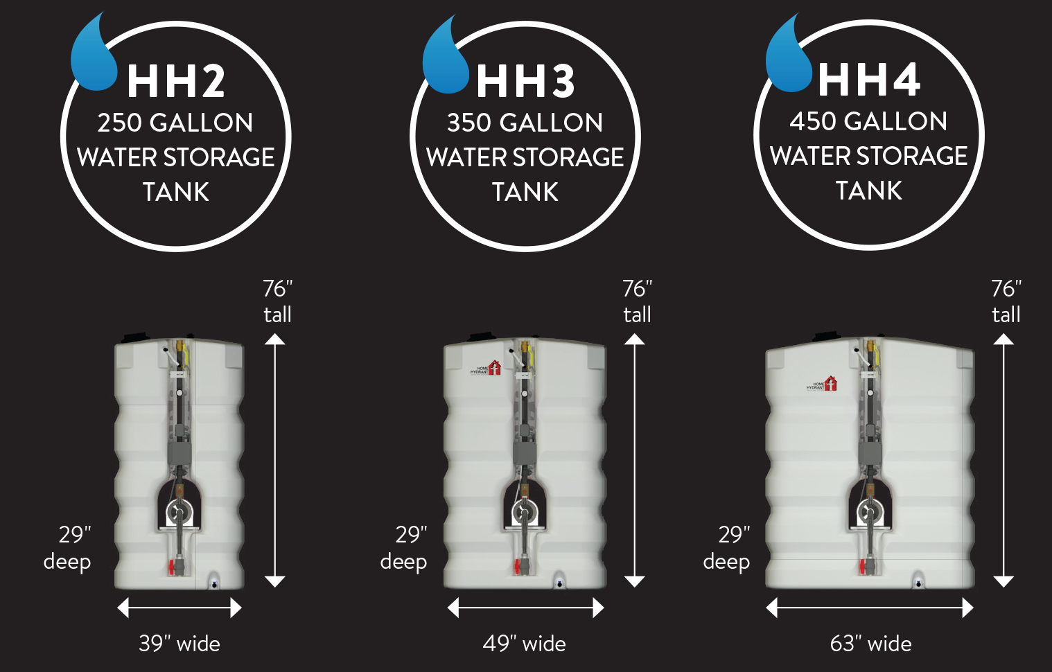 Home Hydrant – Talco Fire Systems