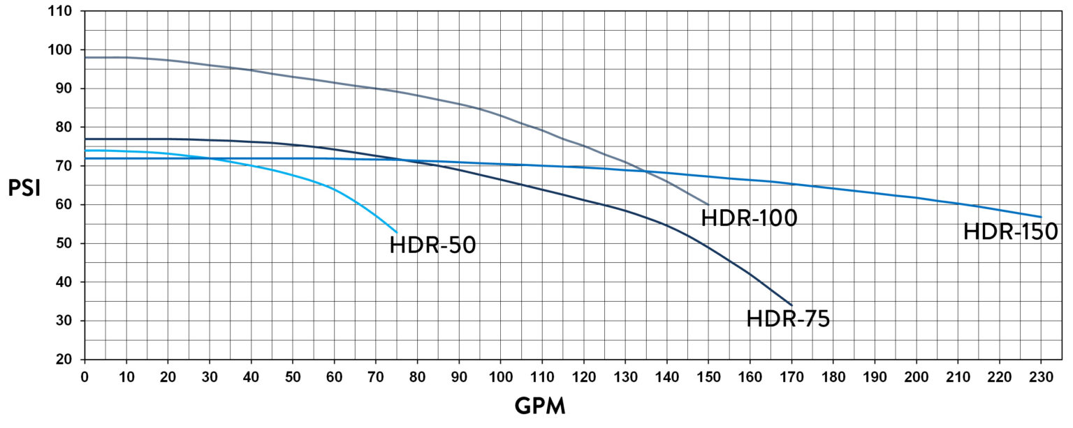 HDR (13D) – Talco Fire Systems