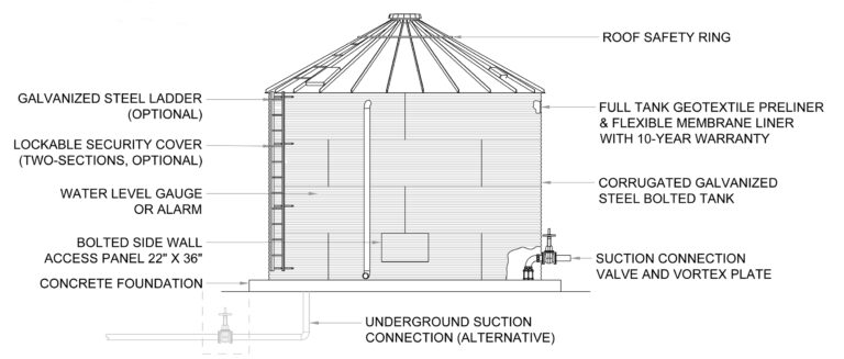 Steel Water Storage Tanks – Talco Fire Systems